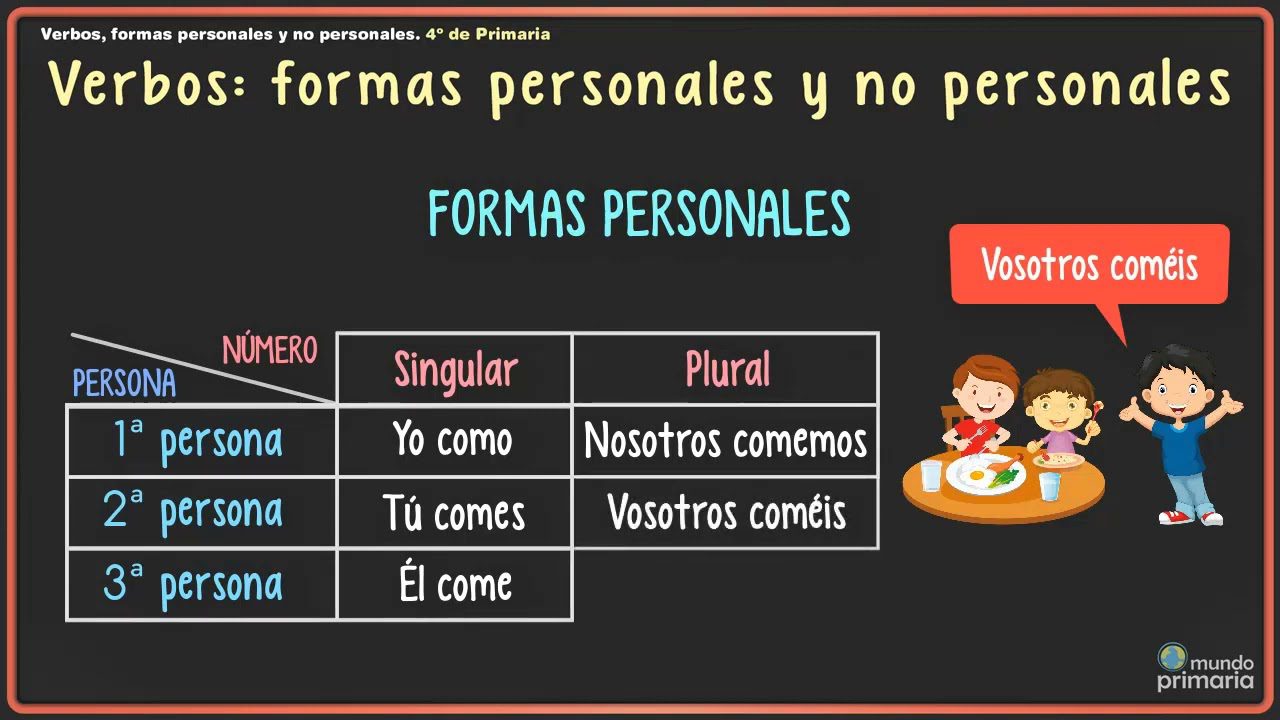 Aprende fácilmente las formas personales de los verbos auxiliares con ...